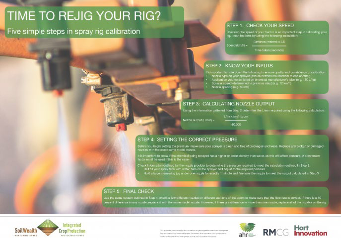Five simple steps to re-jig your spray rig - Australian Olive Association